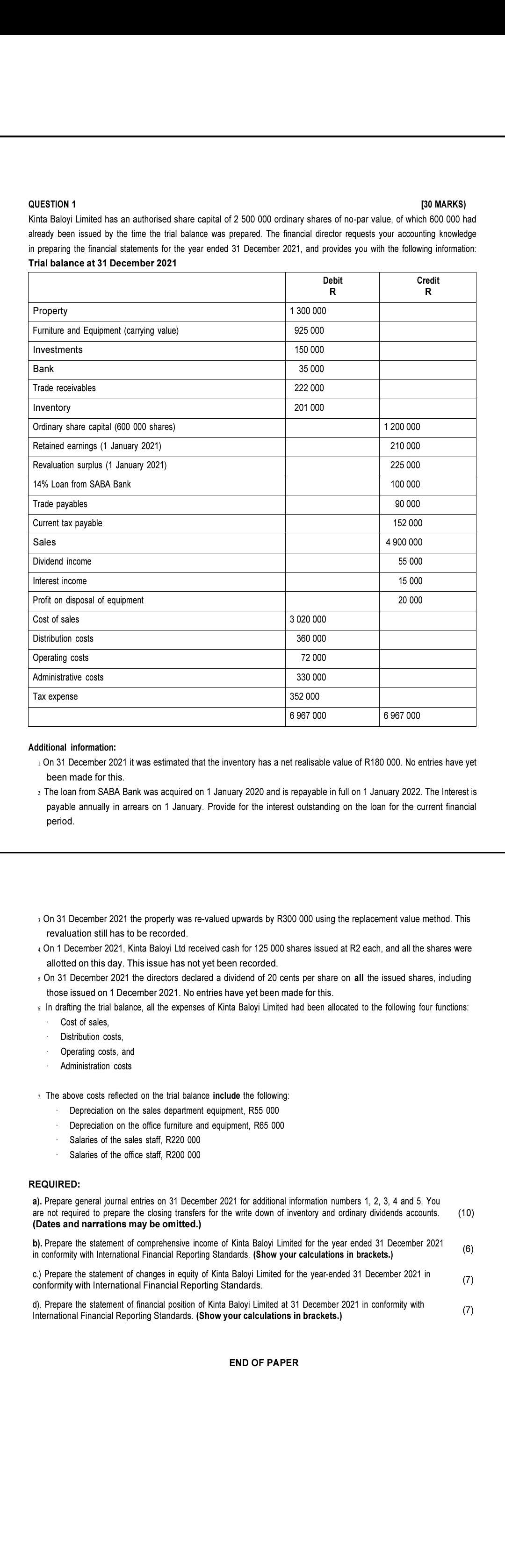 QUESTION 1 [30 MARKS) already been issued by the time the trial balance ...