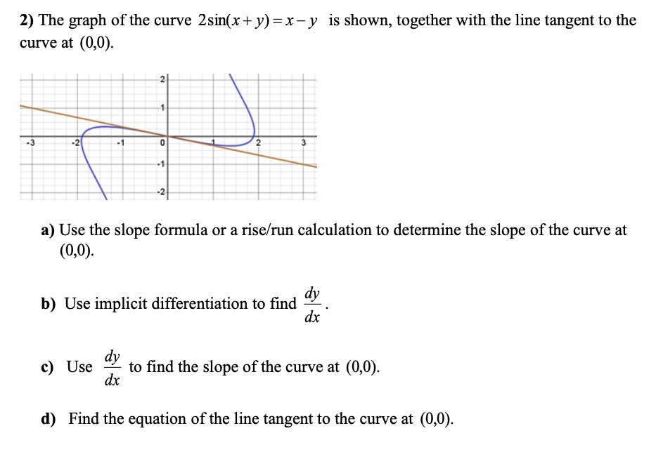 SOLVED: 2) The graph of the curve 2sin(x + y)= x - y is shown, together with the line tangent to ...