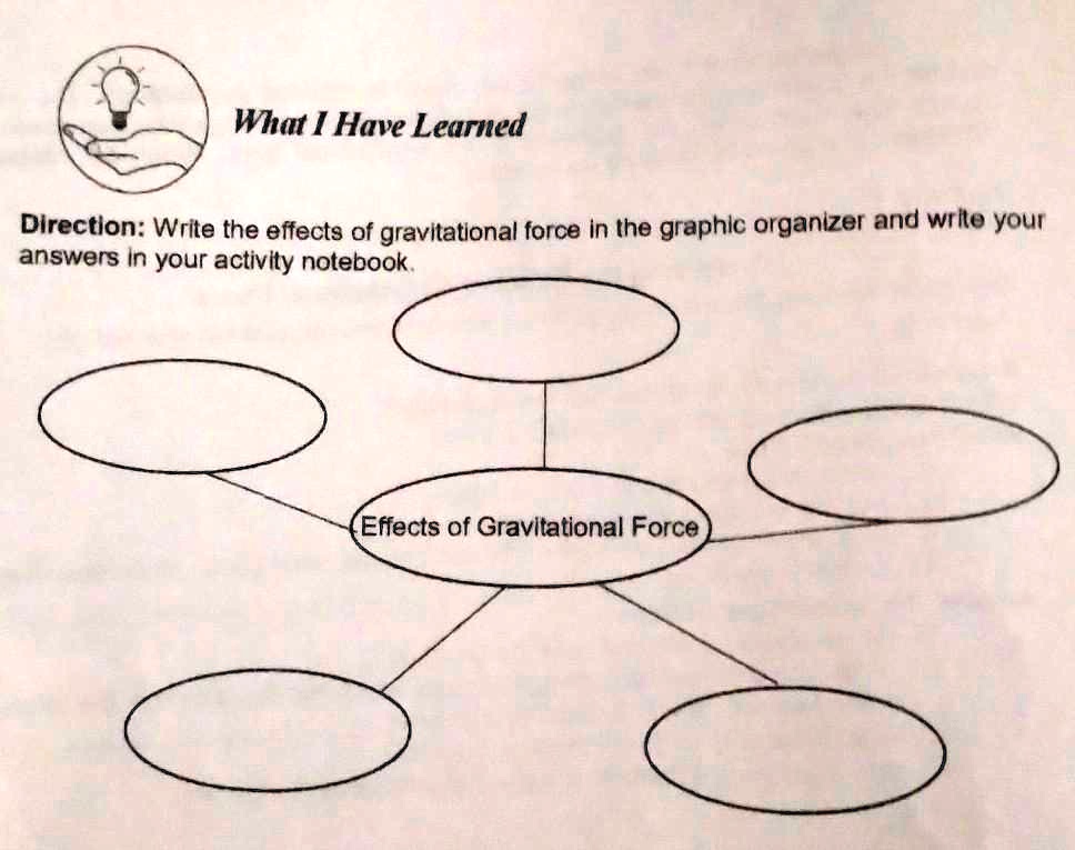 What I Have Learned Direction: Write the effects of gravitational force ...