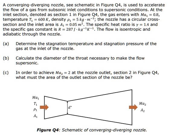 SOLVED: A converging-diverging nozzle, see schematic in Figure Q4, is ...