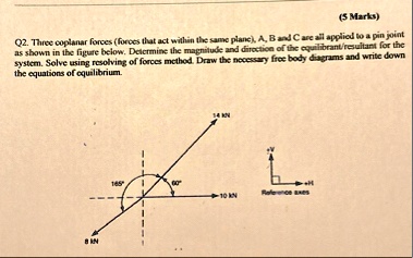 5 marks q2 three coplanar forces forces that act within the same plane ...