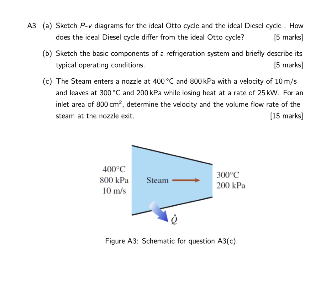 SOLVED: A3 (a) Sketch P-v diagrams for the ideal Otto cycle and the ...