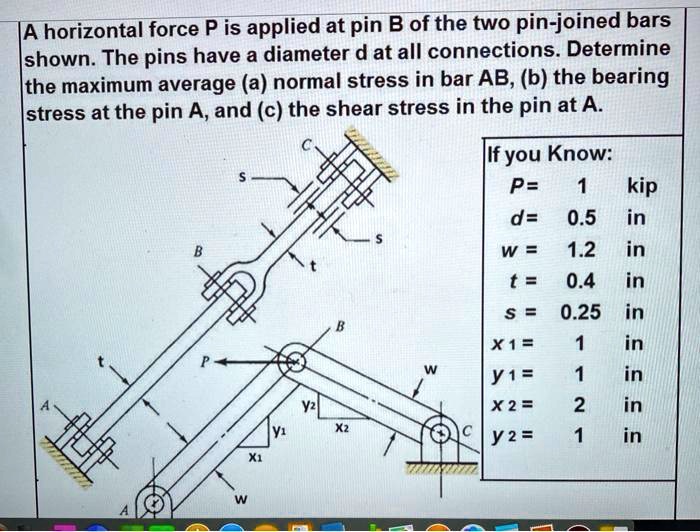 a horizontal force p is applied at pin b of the two pin joined bars ...