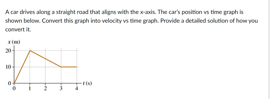 SOLVED: A car drives along a straight road that aligns with the x-axis ...