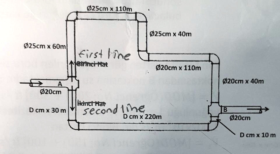 SOLVED: In the piping system, whose top view is given on the side, water is transported from A ...