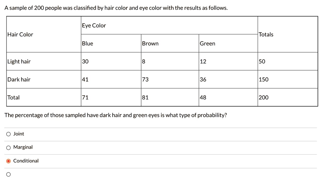 SOLVED: A sample of 200 people was classified by hair color and eye ...
