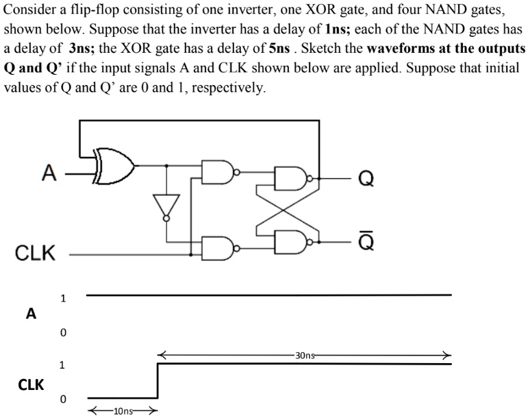 Consider a flip-flop consisting of one inverter, one XOR gate, and four ...