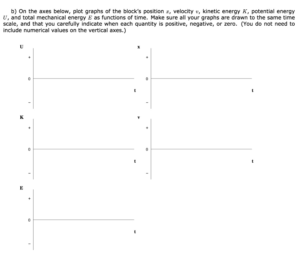 b on the axes below plot graphs of the blocks position velocity v ...