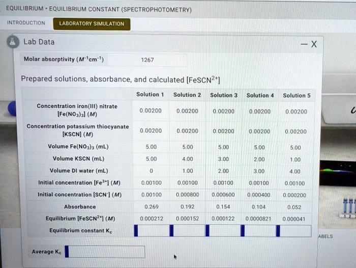 equilibrium equilibrium constant spectrophotometry introduction ...