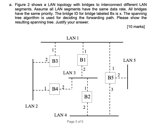 SOLVED: a. Figure 2 shows a LAN topology with bridges to interconnect different LAN segments ...