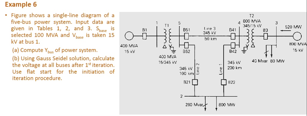 Texts: Example 6 Figure shows a single-line diagram of a five-bus power ...