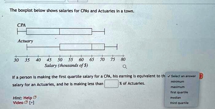 The boxplot below shows salaries for CPAs and Actuaries in a town. CPA ...