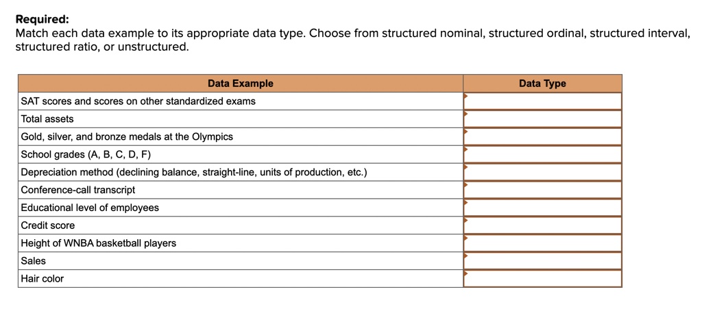 Solved Required Match Each Data Example To Its Appropriate Data Type Choose From Structured