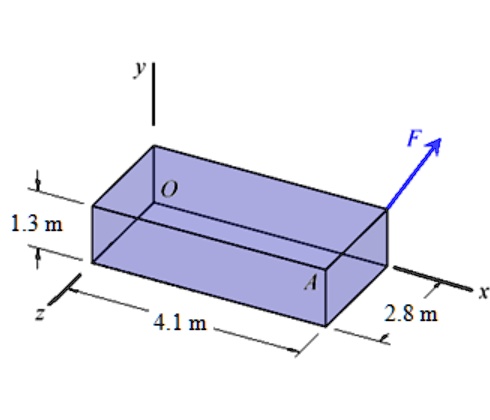 SOLVED: A force F is applied to a corner of a rectangular cube as shown ...