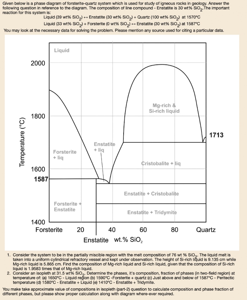 SOLVED: Given below is the phase diagram of the forsterite-quartz system, which is used for the ...