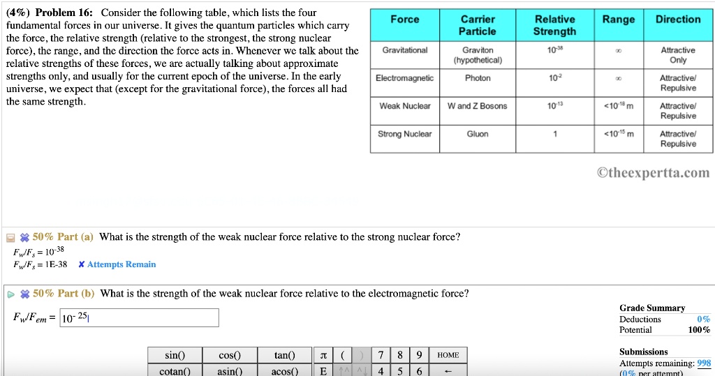 SOLVED: 4%) Problem 16: Consider the following table, which lists the four fundamental forces in ...