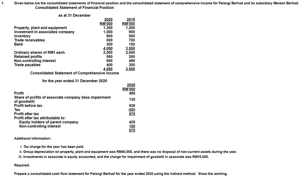 SOLVED: Subject: Advanced Financial Accounting Given below are the ...