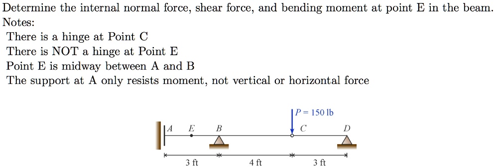 Determine the internal normal force, shear force, and bending moment at ...
