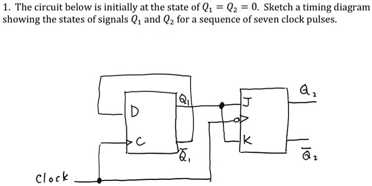 SOLVED: 1.The circuit below is initially at the state of Q=Q2 =0. Sketch a timing diagram ...