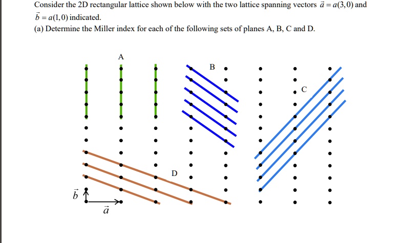 Consider the 2D rectangular lattice shown below with the two lattice spanning vectors a⃗ = a(3,0 ...