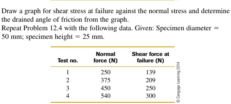 SOLVED: 'Draw graph for shear stress at failure against the normal ...