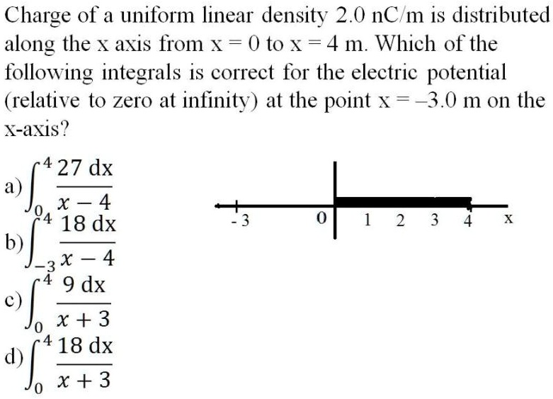 Charge of a uniform linear density 2.0 nC/m is distributed along the x ...