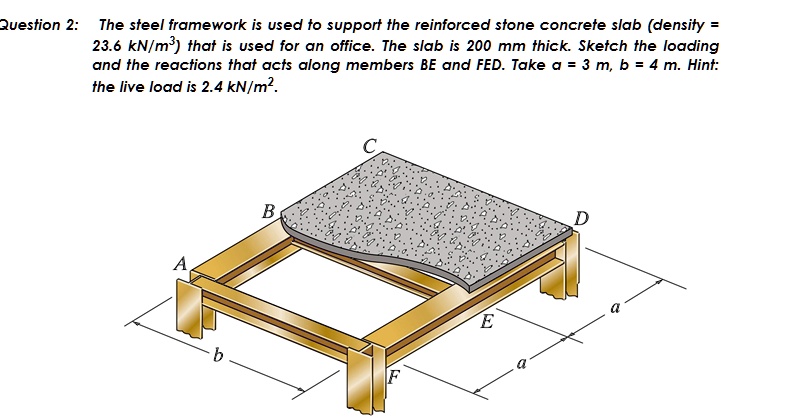 SOLVED: Question 2: The steel framework is used to support the ...