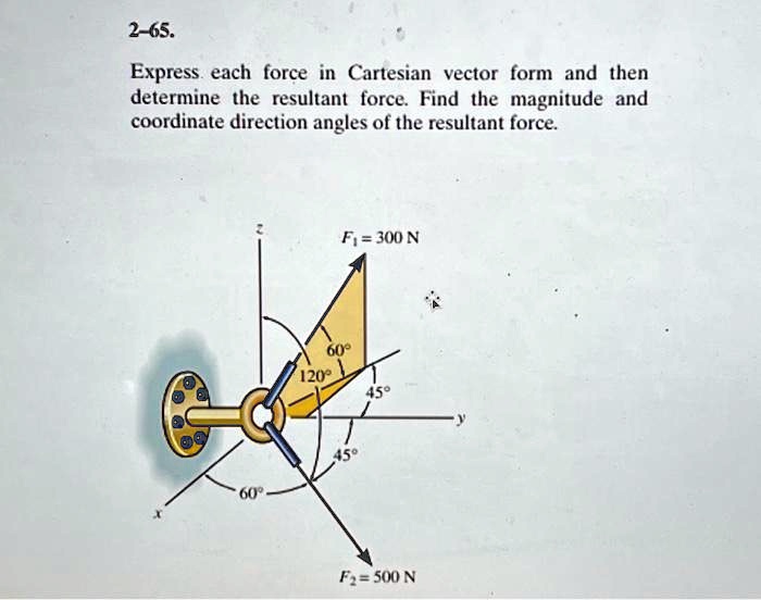 Express Each Force In Cartesian Vector Form And Then Determine The