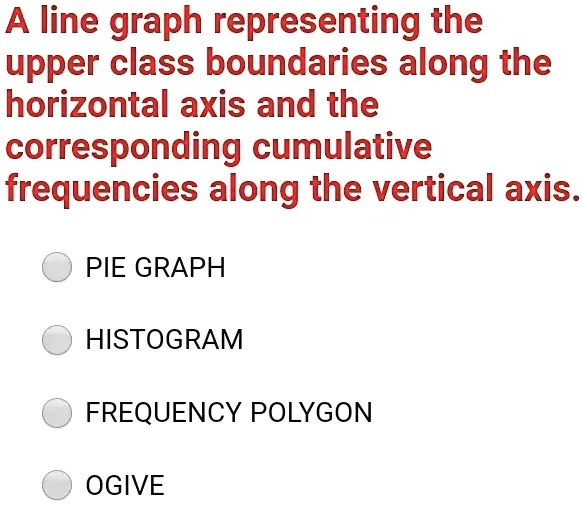 Solved A Line Graph Representing The Upper Class Boundaries Along The Horizontal Axis And The