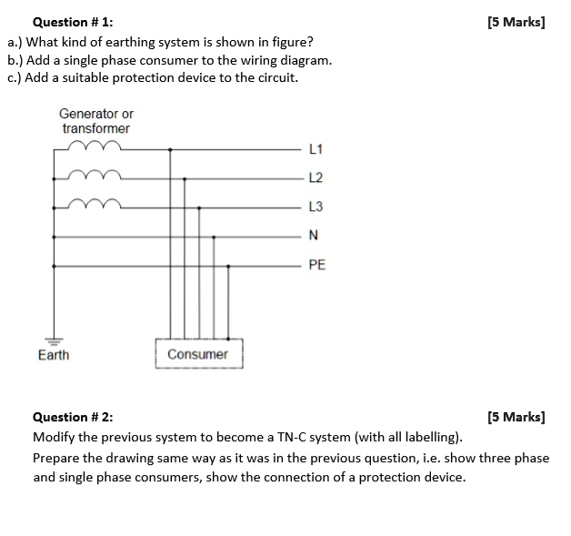 Question # 1: a.) What kind of earthing system is shown in figure? b ...