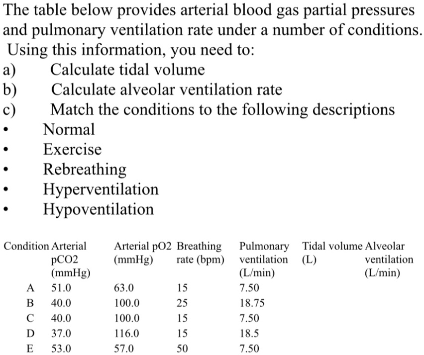 SOLVED: 'The table below provides arterial blood gas partial pressures ...