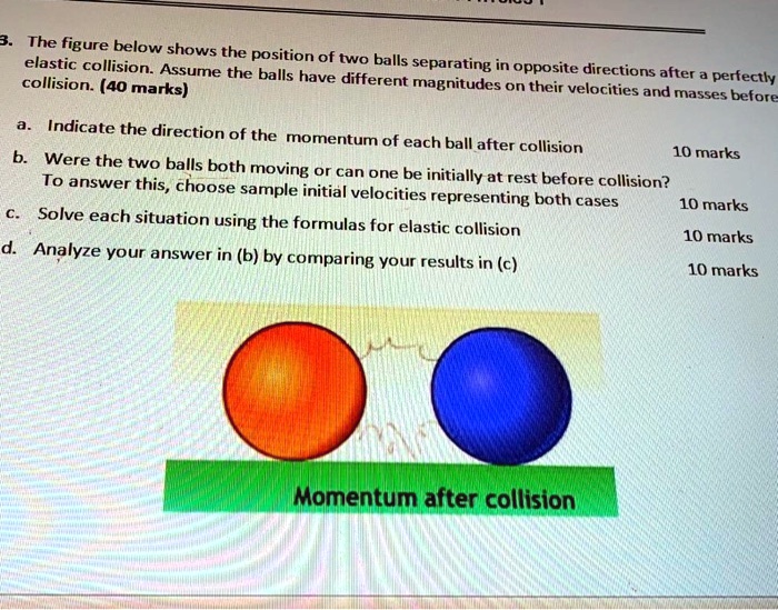 the figure below shows the position of two balls elastic collision ...