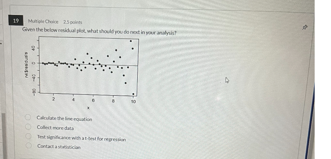 19 Multiple Choice 2.5 points Given the below residual plot, what ...