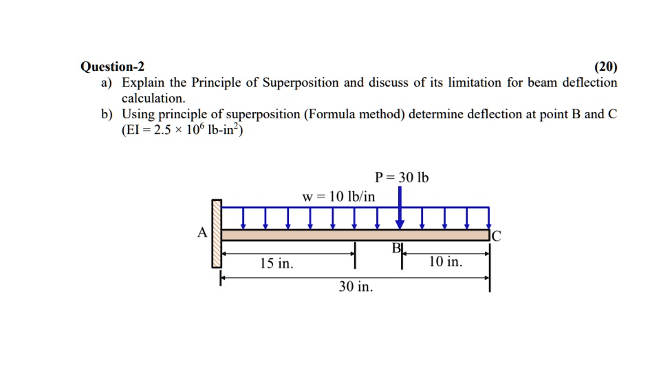 Solved Question 2 20 A Explain The Principle Of Superposition And