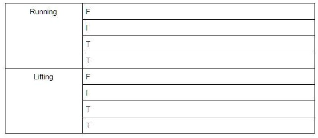 using the chart below fill out how nick can improve his running and ...