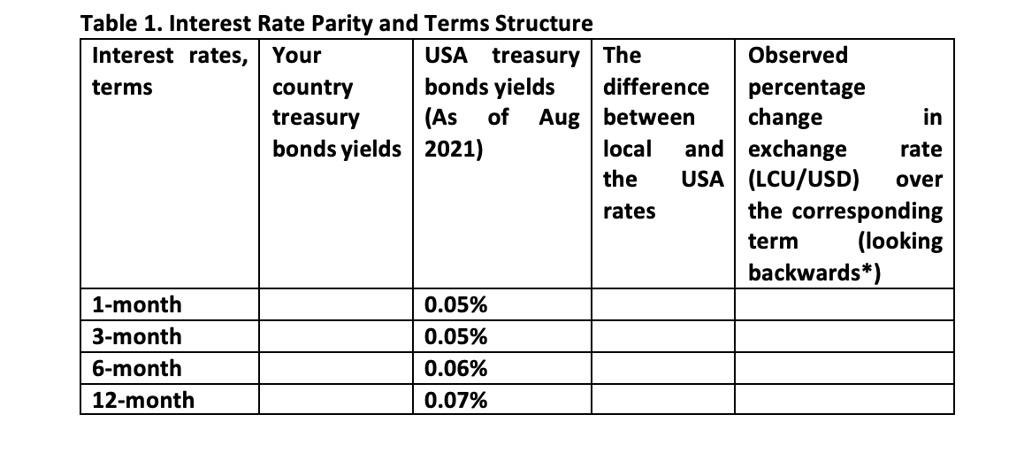 Table 1. Interest Rate Parity and Terms Structure Interest rates, Your ...