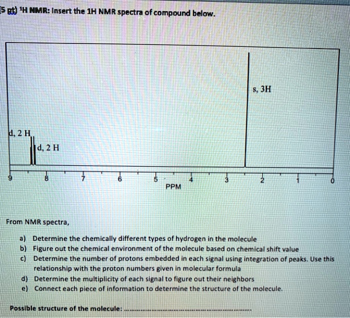 SOLVED: HNMR: Insert the 1H NMR spectra of compound below s. 3H 0.2 H d ...