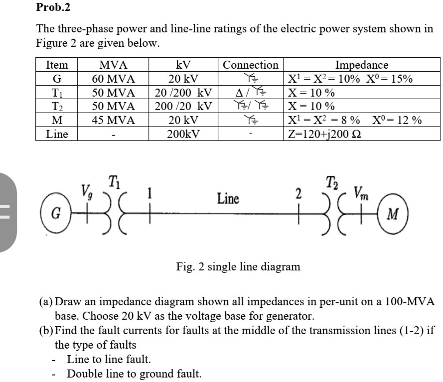 Prob.2 The three-phase power and line-line ratings of the electric ...