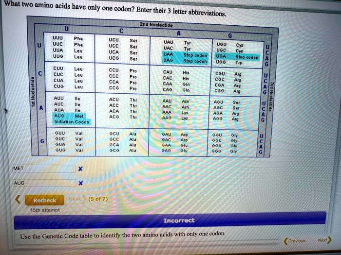 what two amino acids have only one codon enter their letter ...