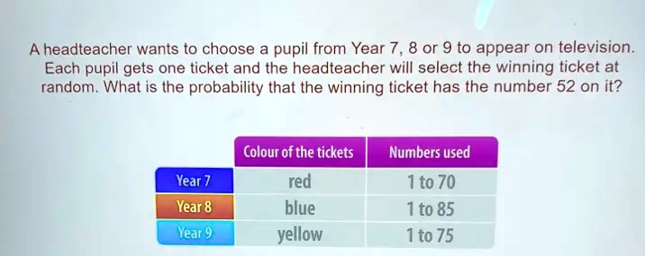 A headteacher wants to choose a pupil from Year 7, 8 or 9 to appear on television. Each pupil ...