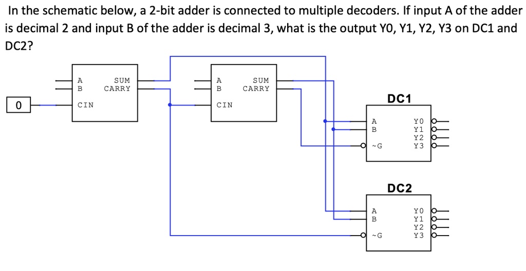 SOLVED: In the schematic below, a 2-bit adder is connected to multiple ...