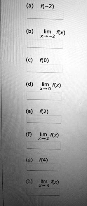 SOLVED: (a) (-2) (b) lim f(x) X– (c) f(0) (d) Iim f(x) X-0 (e) (2) Jimf ...