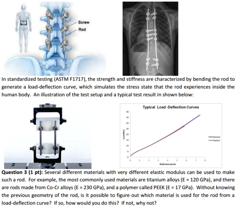 SOLVED: Screw Rod In standardized testing (ASTM F1717), the strength ...