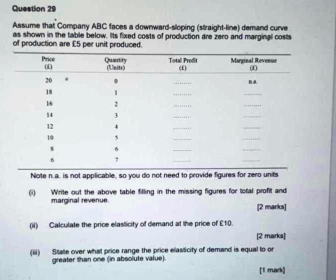 Question 29 Assume that Company ABC faces a downward-sloping (straight ...