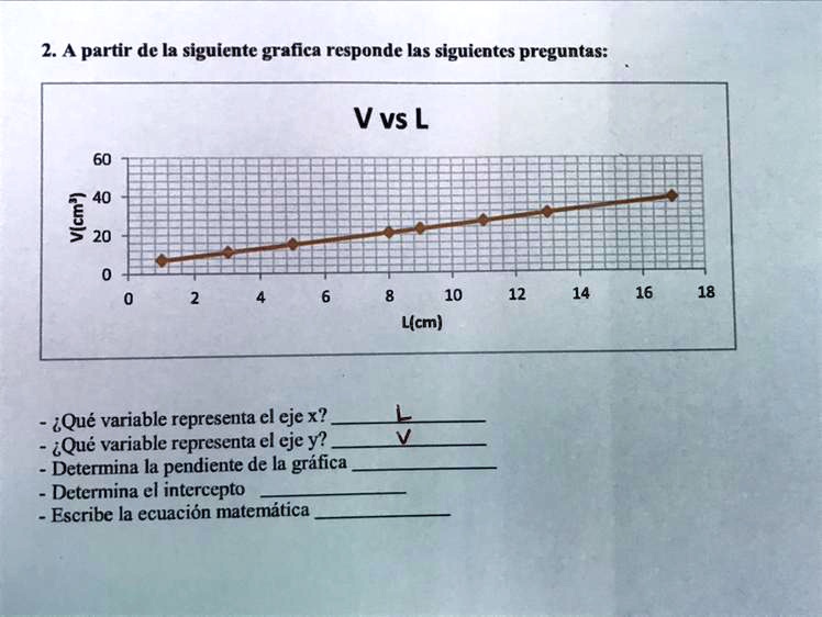 SOLVED: Hola, Me ayudan porfis :( 2. A partir de la siguiente grafica ... SOLVED: Hola, Me ayudan porfis :( 2. A partir de la siguiente grafica ...