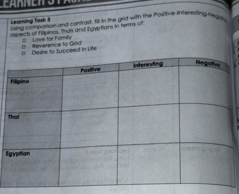 SOLVED: Learning Task 5 Using comparison and contrast, fill in the grid ... SOLVED: Learning Task 5 Using comparison and contrast, fill in the grid ...