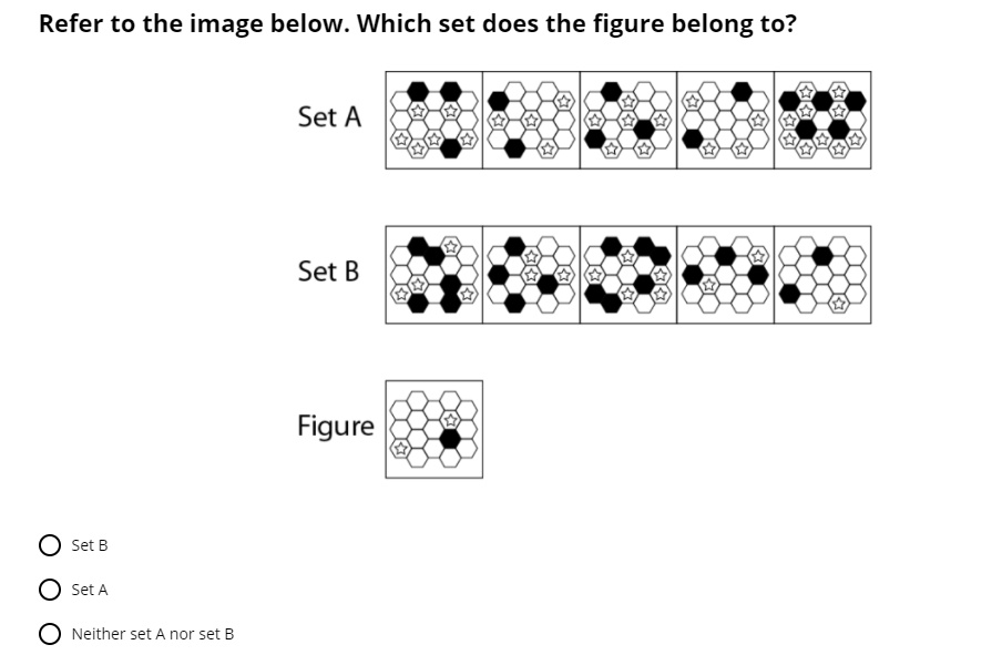 Refer to the image below. Which set does the figure belong to? Set A Set B Neither set A nor set B