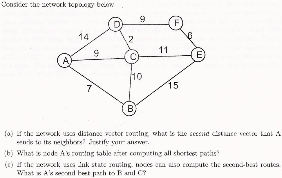 Consider the network topology below 9 D F 14 6 2 9 11 C E A 10 15 7 B ...