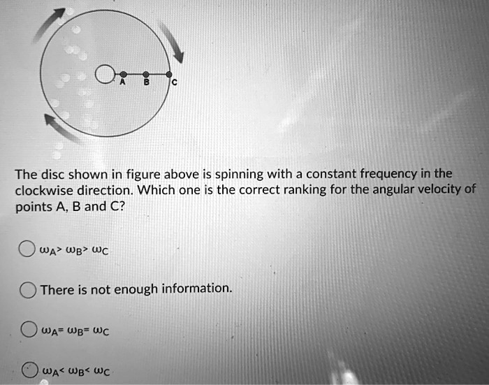SOLVED: The disc shown in figure above is spinning with a constant frequency in the clockwise ...