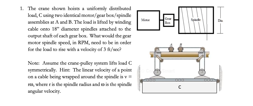 SOLVED: The crane shown hoists a uniformly distributed load, C, using ...